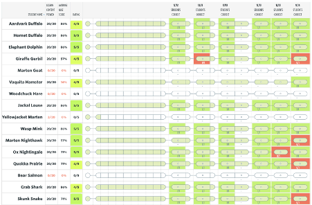Mastering HITS Teaching: A Comprehensive Guide to High Impact Teaching ...