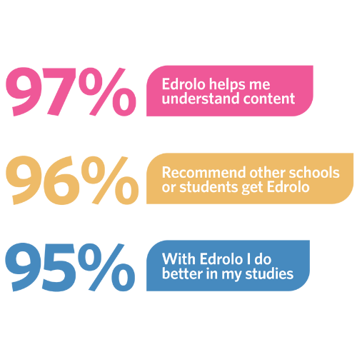 See why students love learning with Edrolo