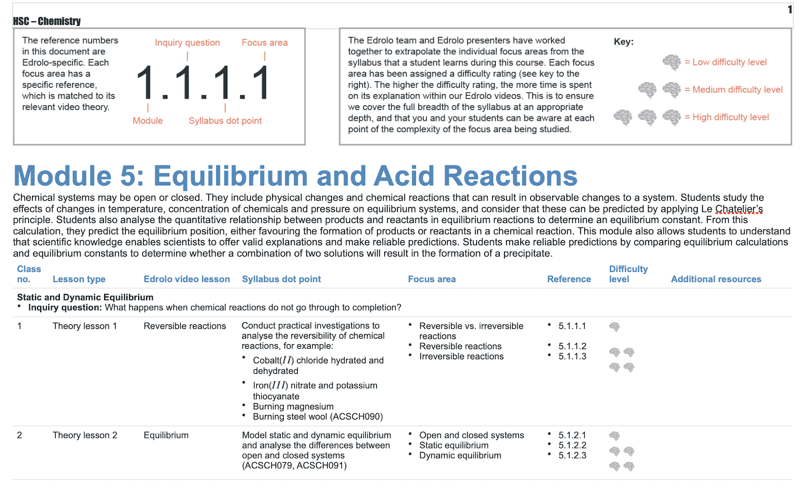 Exam revision first aid kit for students