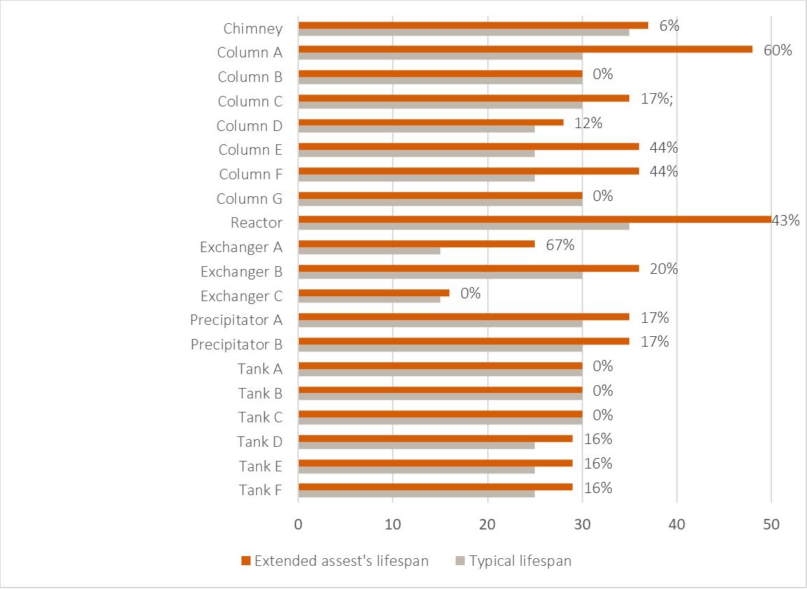Stelar Blog | Asset Life Extension as a Carbon Footprint Reduction Strategy