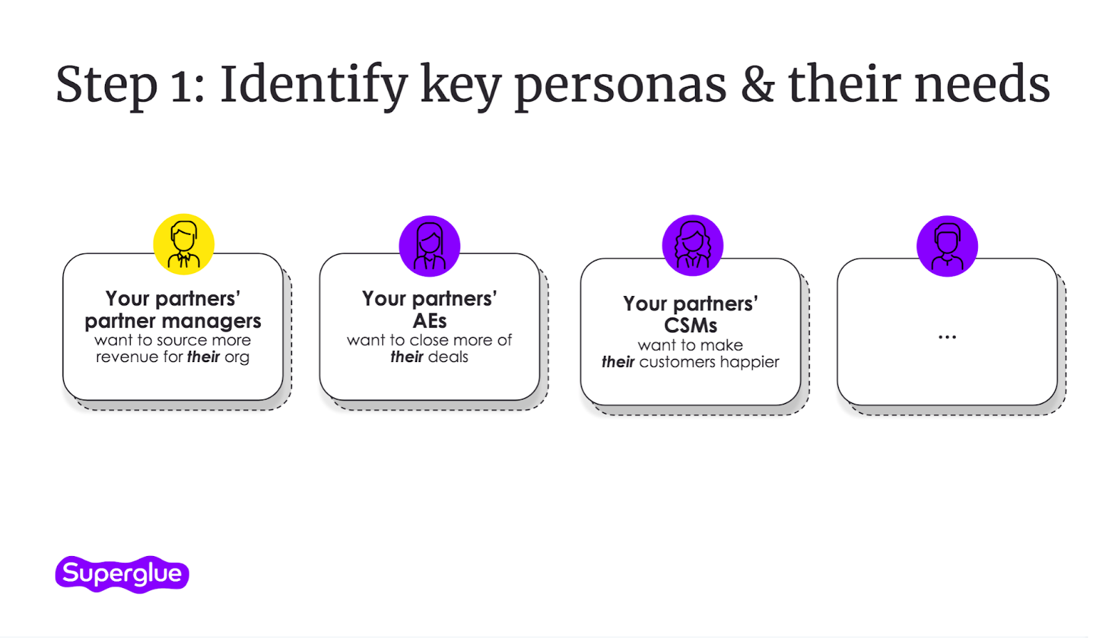 Programmatic partner engagement in five steps | Superglue