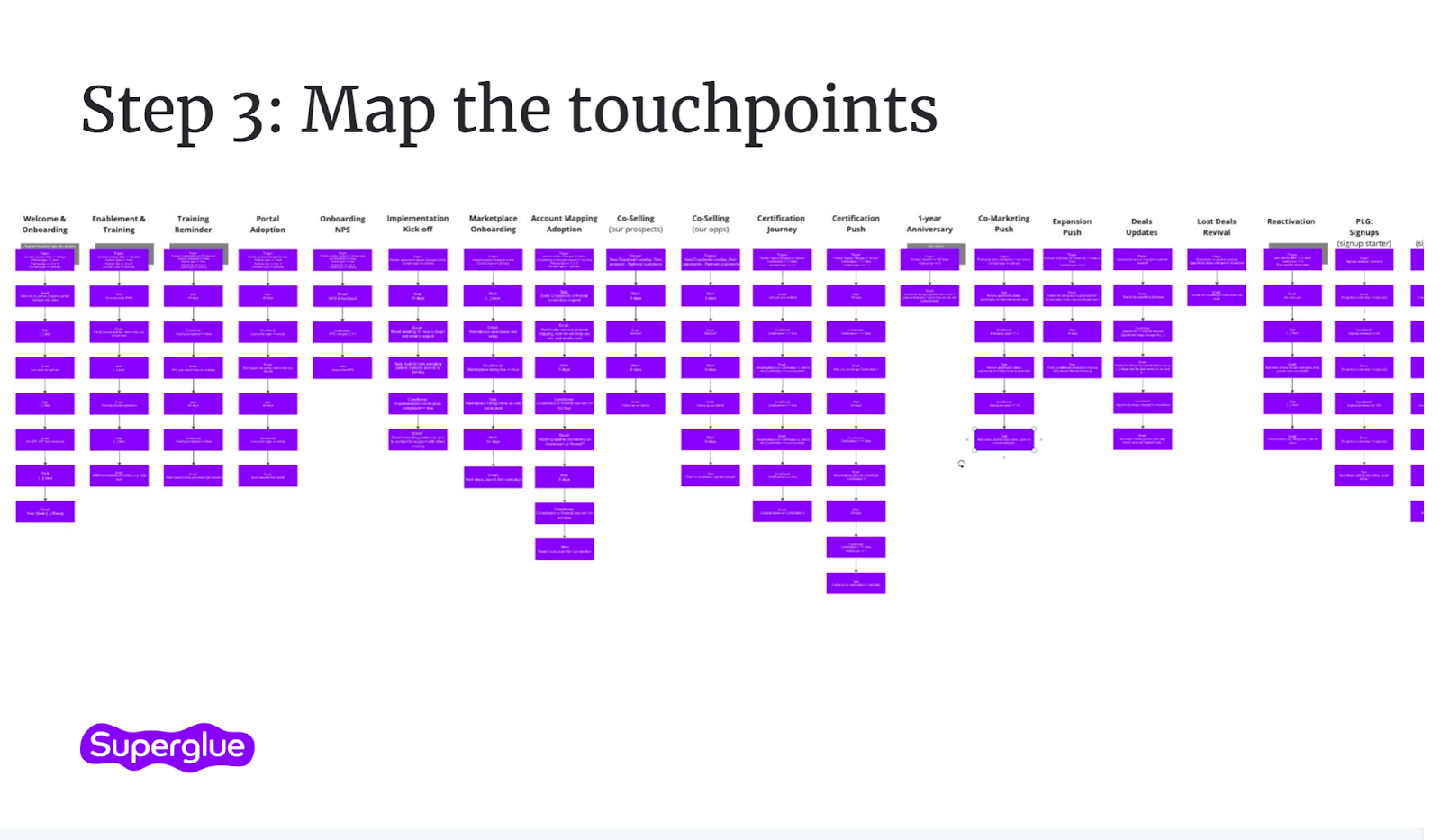 Programmatic partner engagement in five steps | Superglue