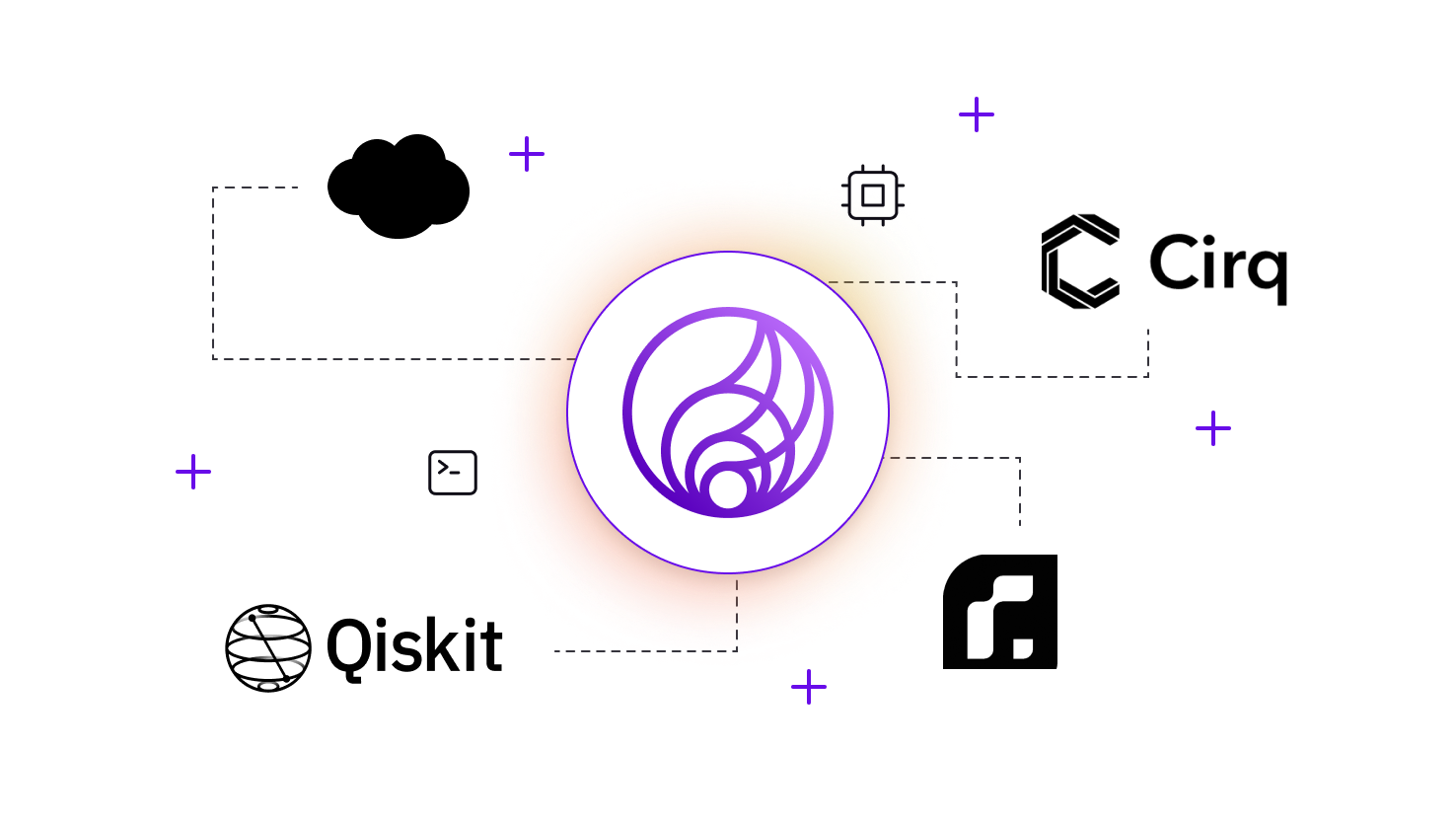 Find true value from quantum algorithms | Fire Opal | Q-CTRL