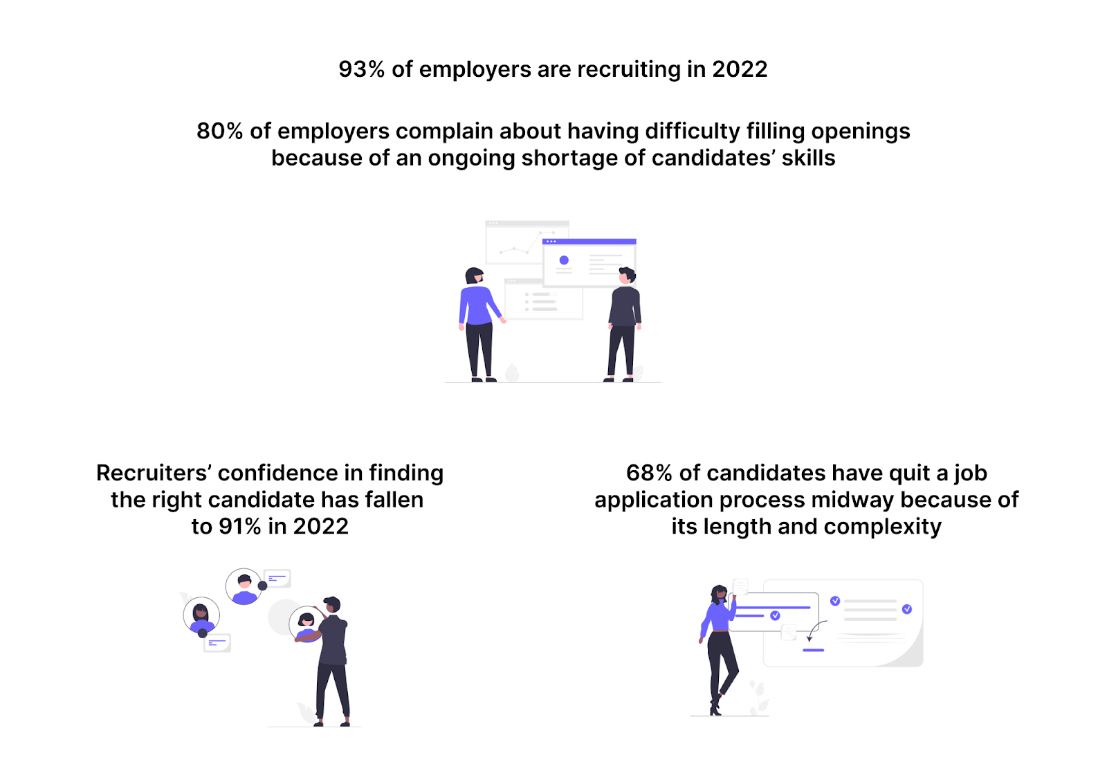 HR and Recruitment Statistics in 2023: Insights into Job Search and the ...
