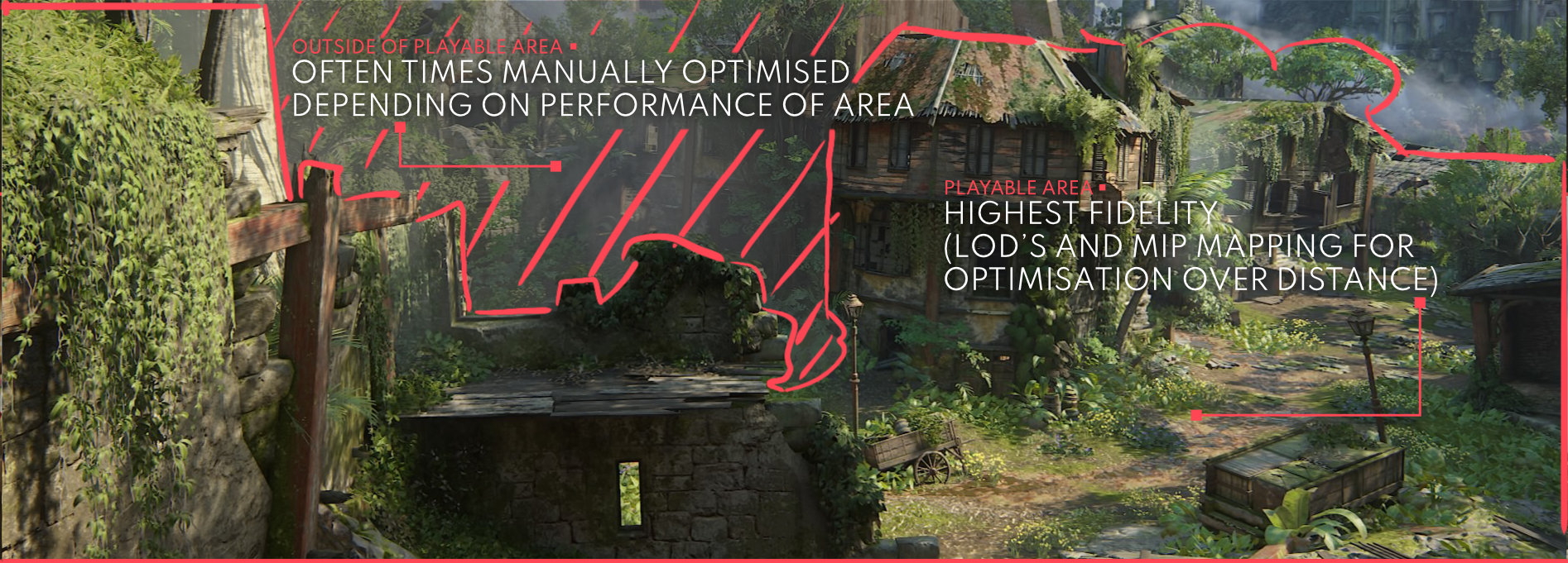 Beyond Extent │ Texel Density