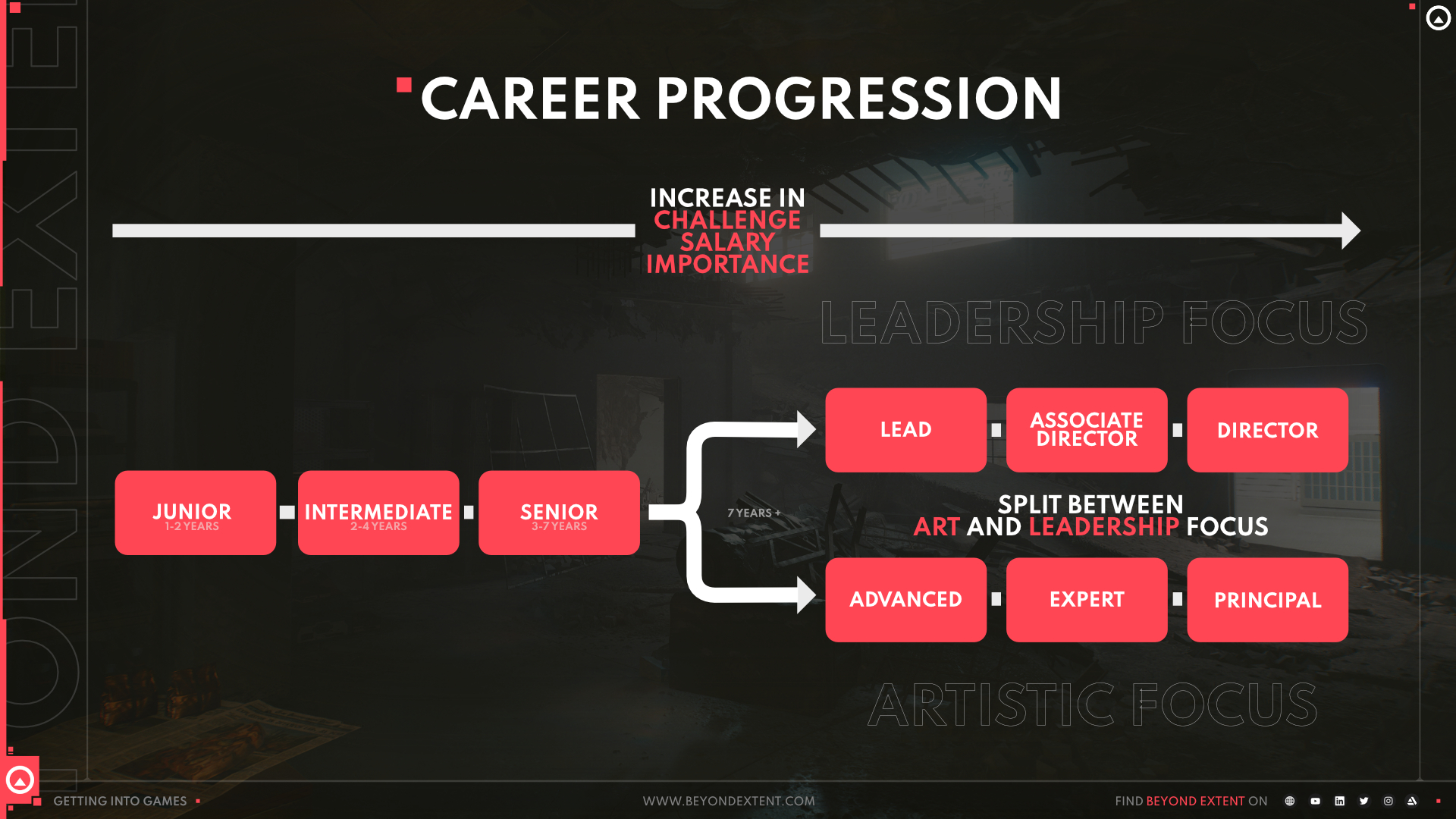 Beyond Extent │ Seniority Levels In Games