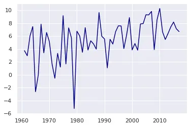 Getting Started with Data Visualization in Python and a Few Tricks | Ambee
