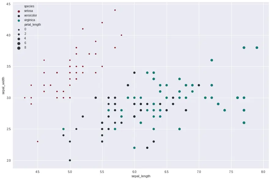 Getting Started with Data Visualization in Python and a Few Tricks | Ambee