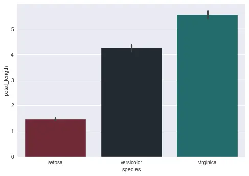 Getting Started with Data Visualization in Python and a Few Tricks | Ambee