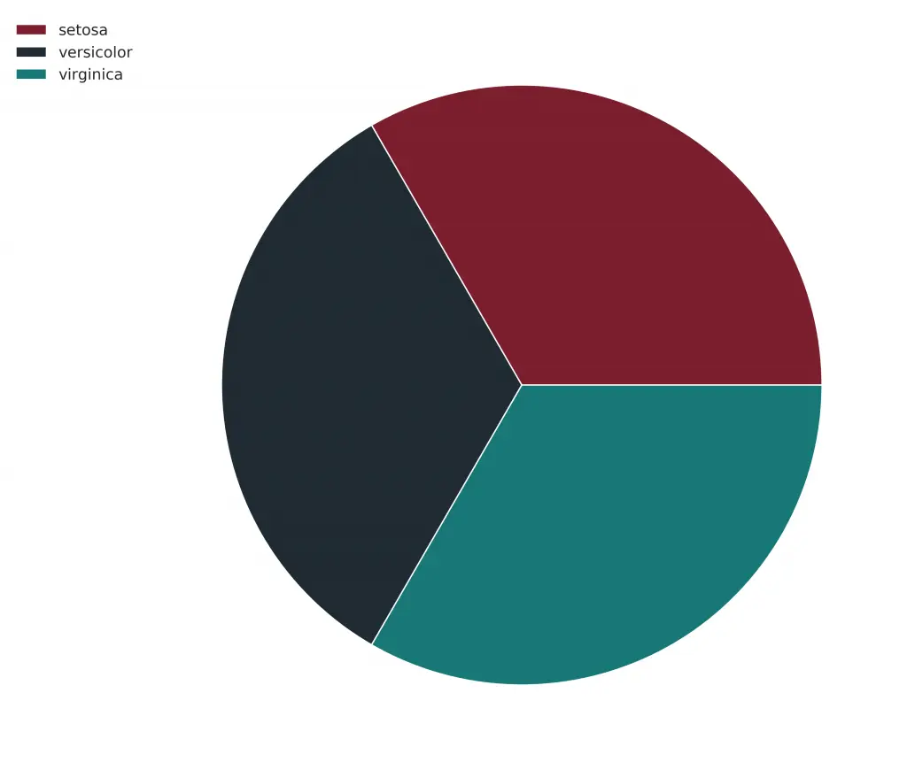 Getting Started with Data Visualization in Python and a Few Tricks | Ambee