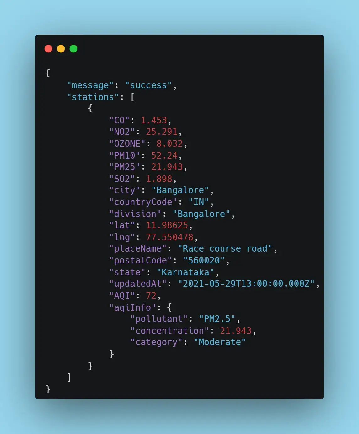 Air Quality Insights: Ambee’s Approach To Hyper-Local Air Quality Data