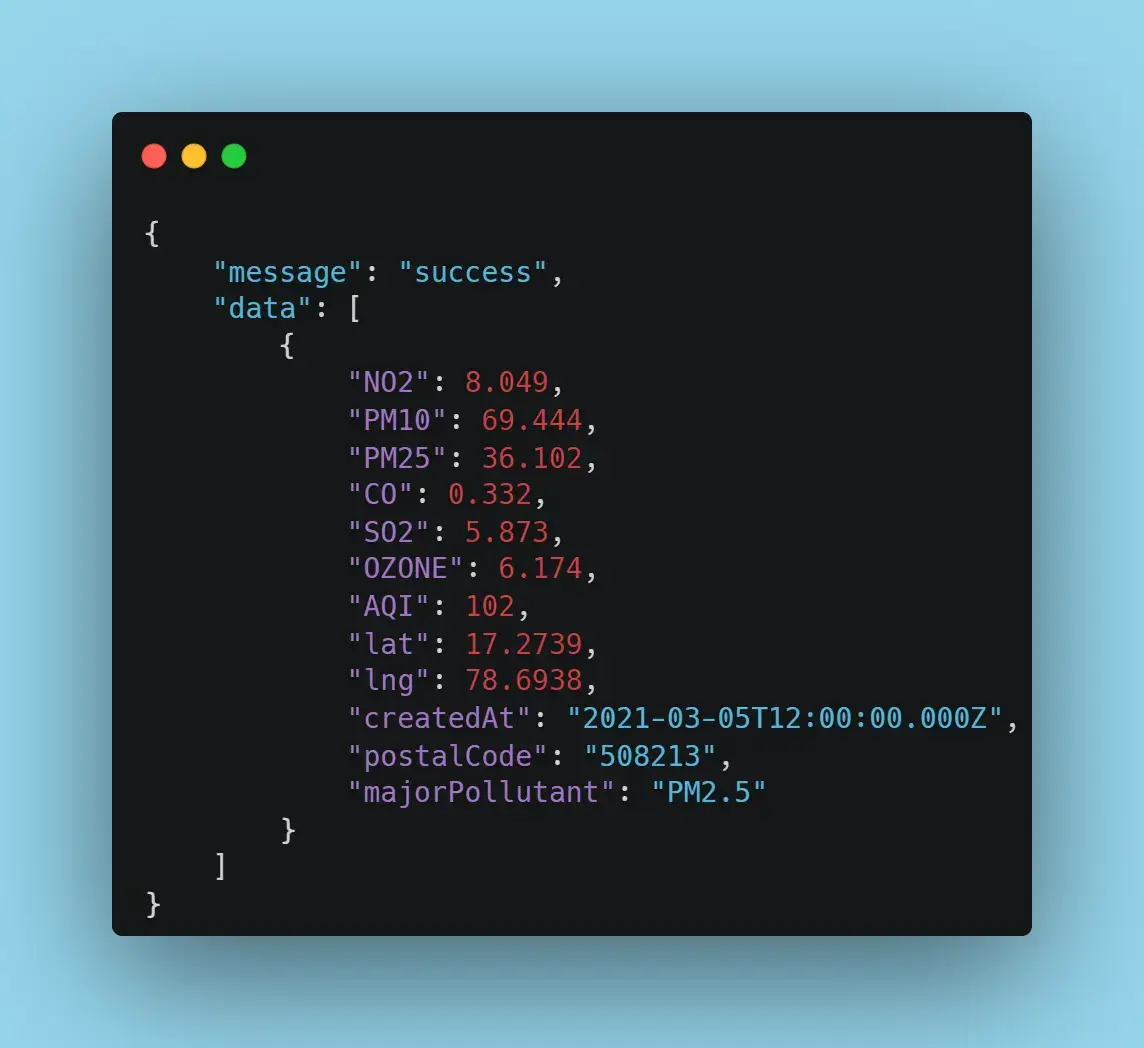 Air Quality Insights: Ambee’s Approach To Hyper-Local Air Quality Data