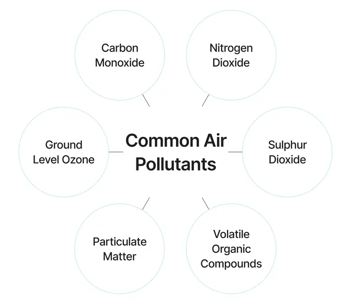 Indoor vs Outdoor Air: Exploring the AQI divide