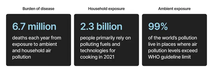 Indoor vs Outdoor Air: Exploring the AQI divide