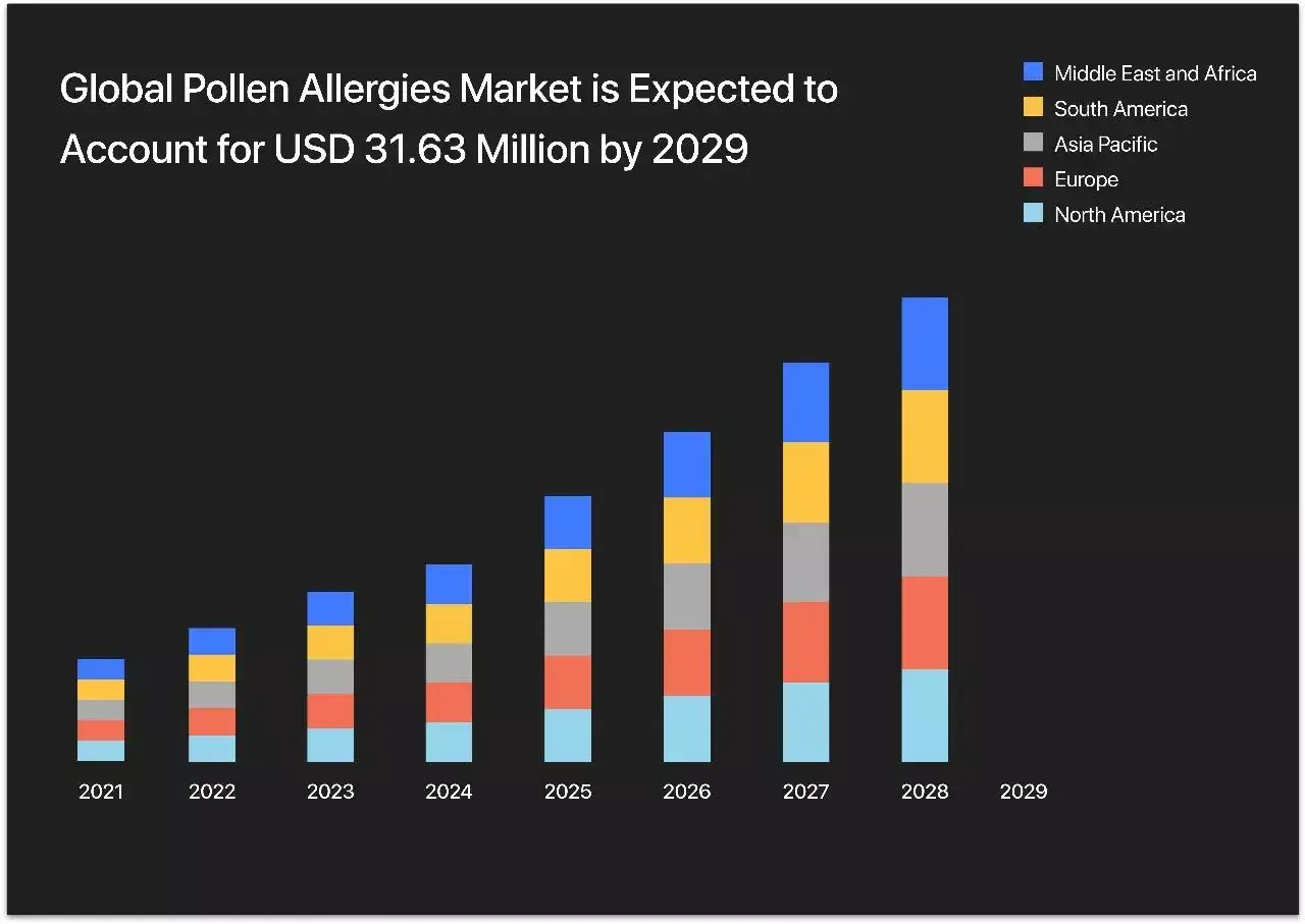 Pollen-Powered Marketing: The Ultimate Guide For Pharmaceutical Companies