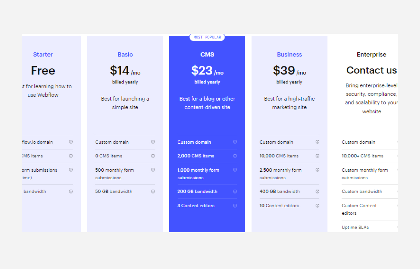 Webflow vs WordPress vs Wix Which is the best website builder for you in 2024