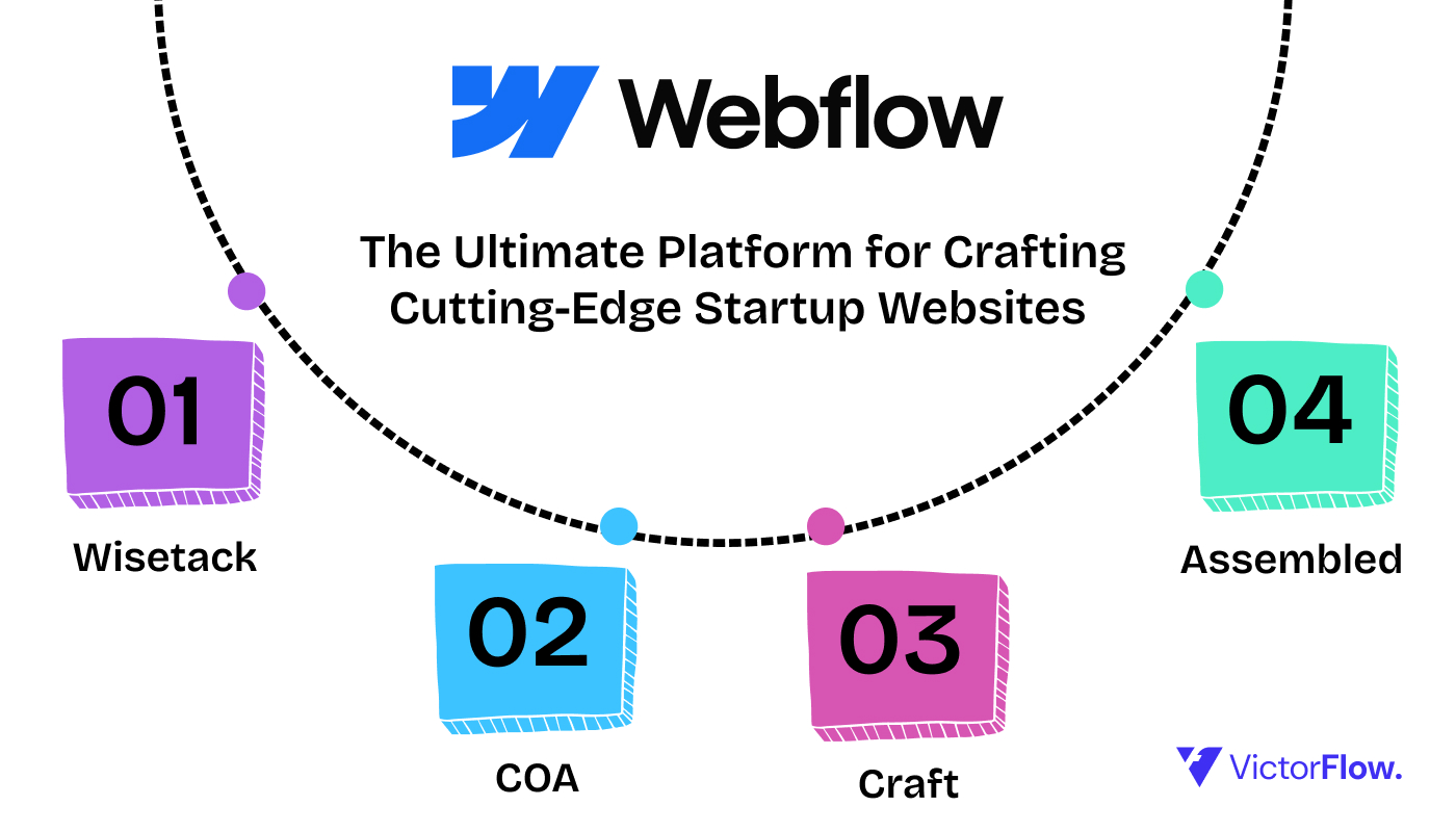 Why do Startups Choose Webflow for their Marketing Websites?