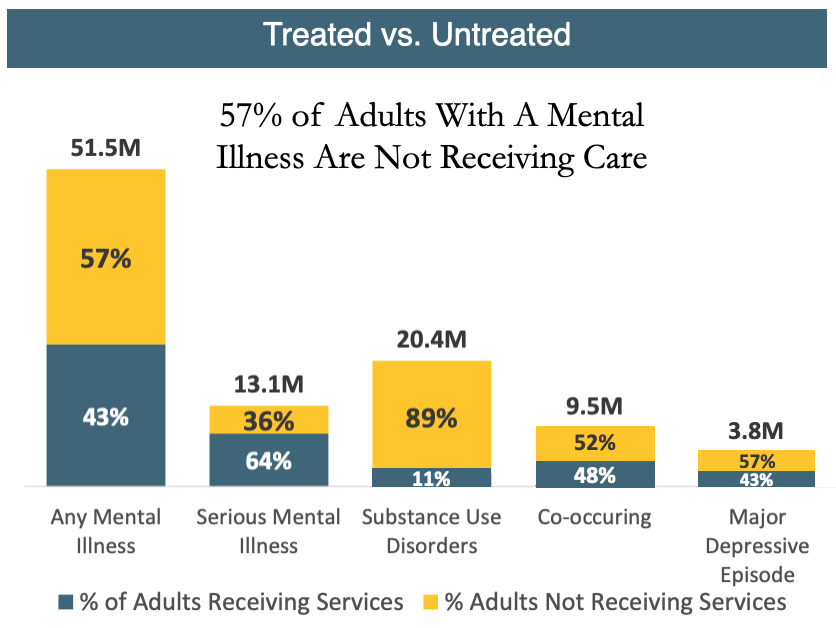 Access to mental healthcare and the psychiatrist shortage