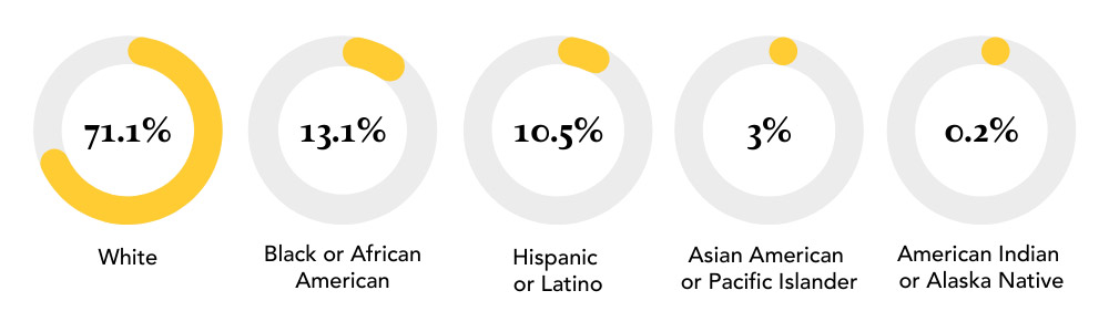 Working to end mental health stigma in BIPOC communities
