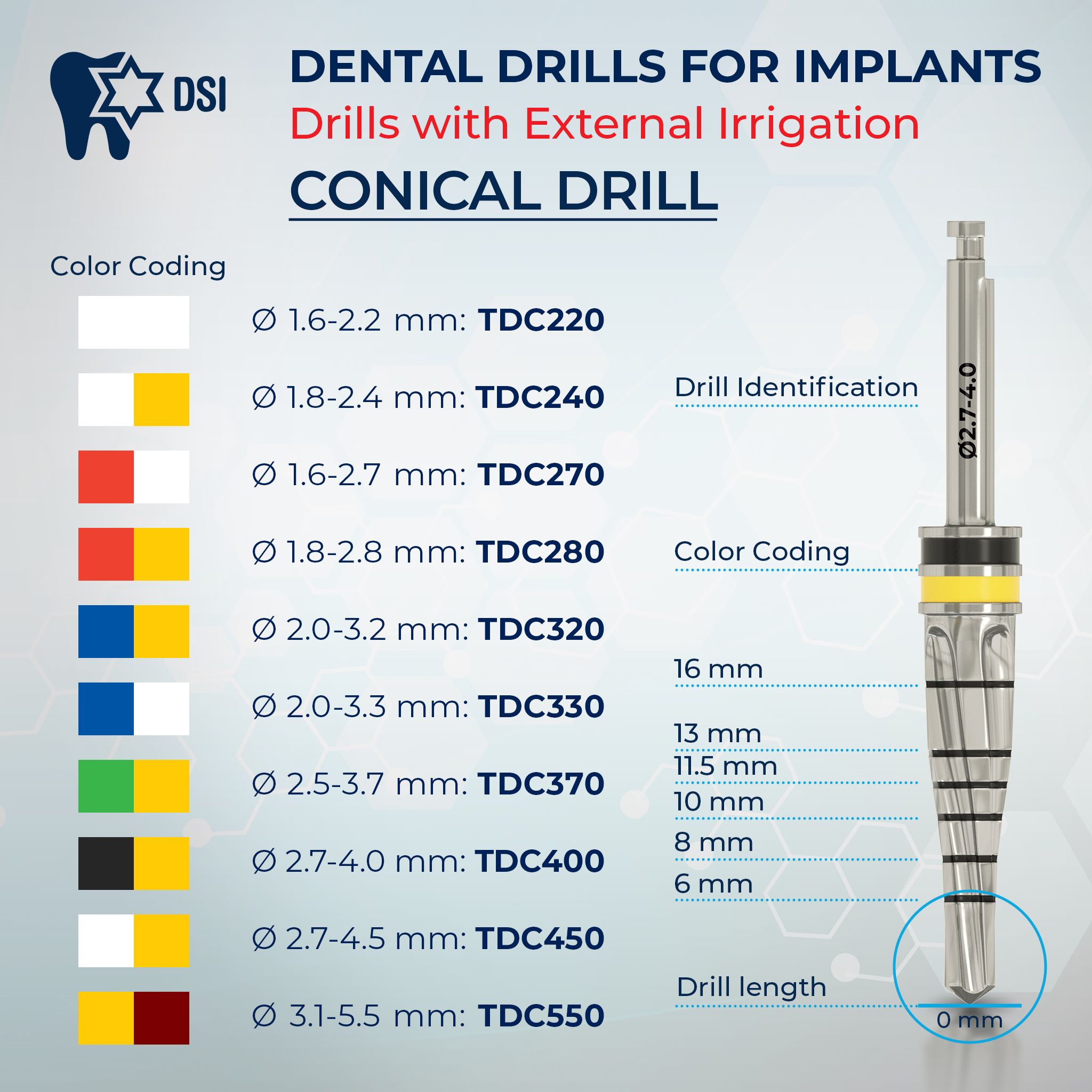 DSI Compressive Implant | Discover Dental Products & Solutions