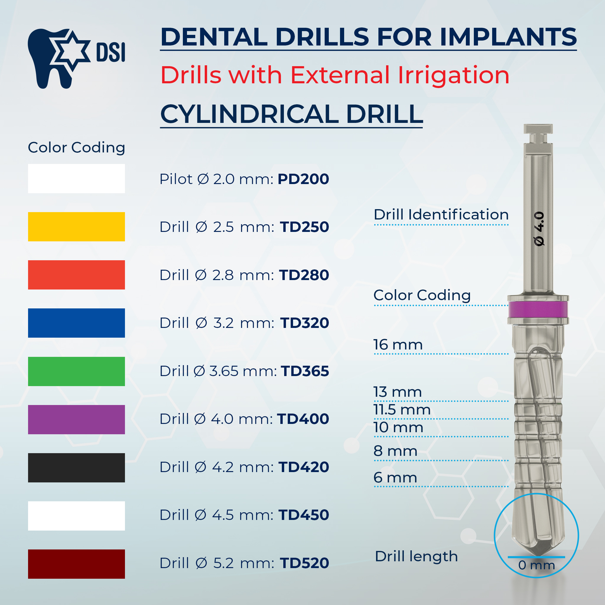 DSI Compressive Implant | Discover Dental Products & Solutions