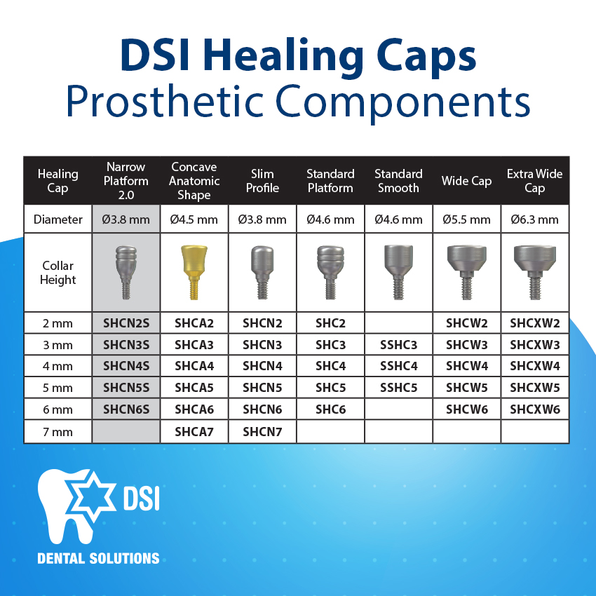 DSI Healing Caps | DSI Dental Solutions | 2023
