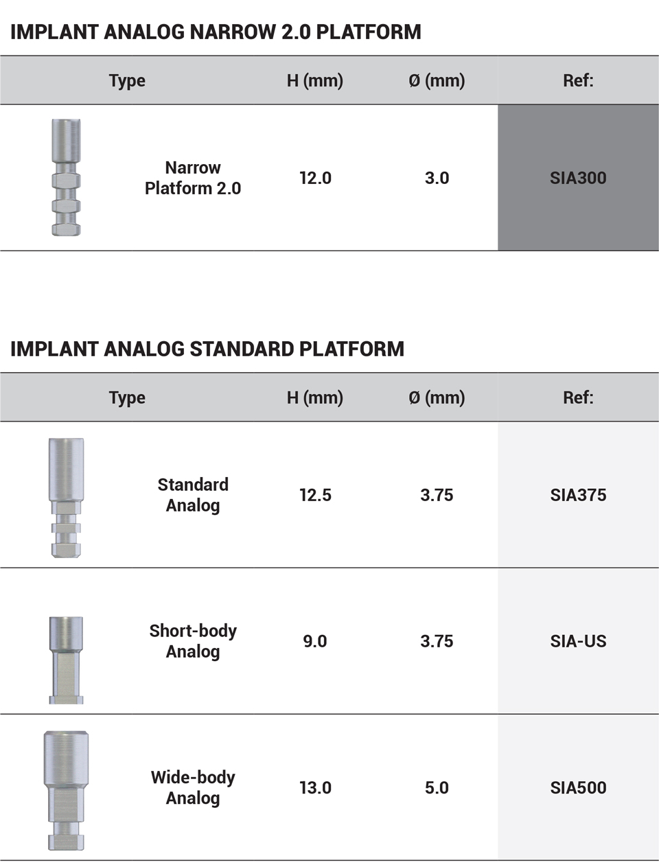DSI Implant Level Analog | DSI Dental Solutions | 2023