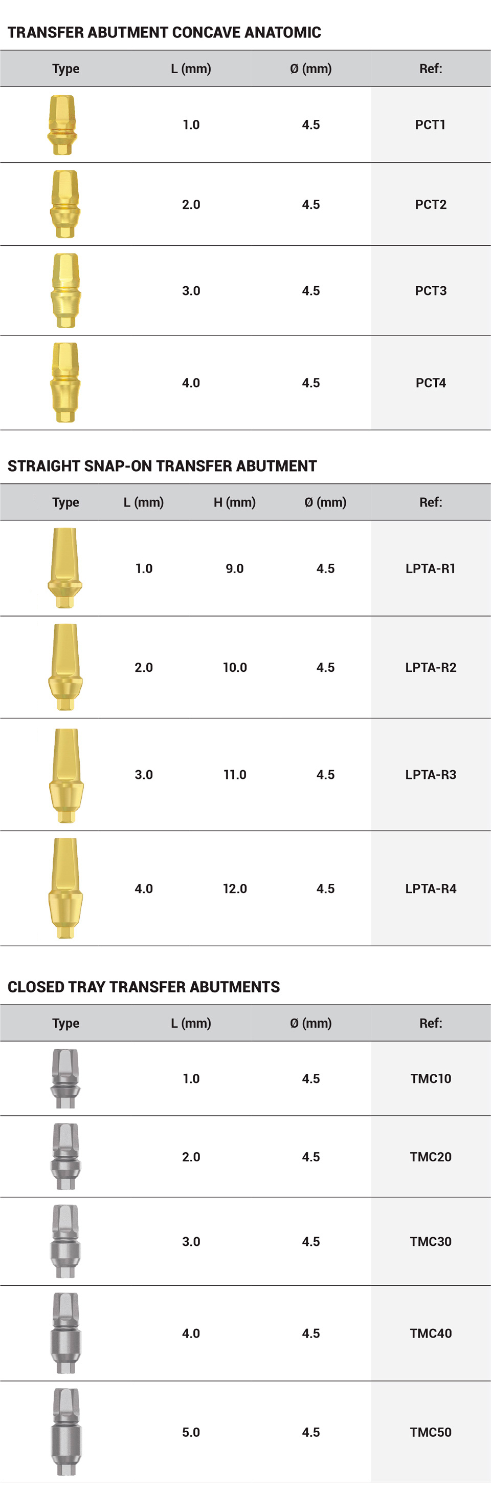 DSI Patented Transfer | Discover Dental Products & Solutions