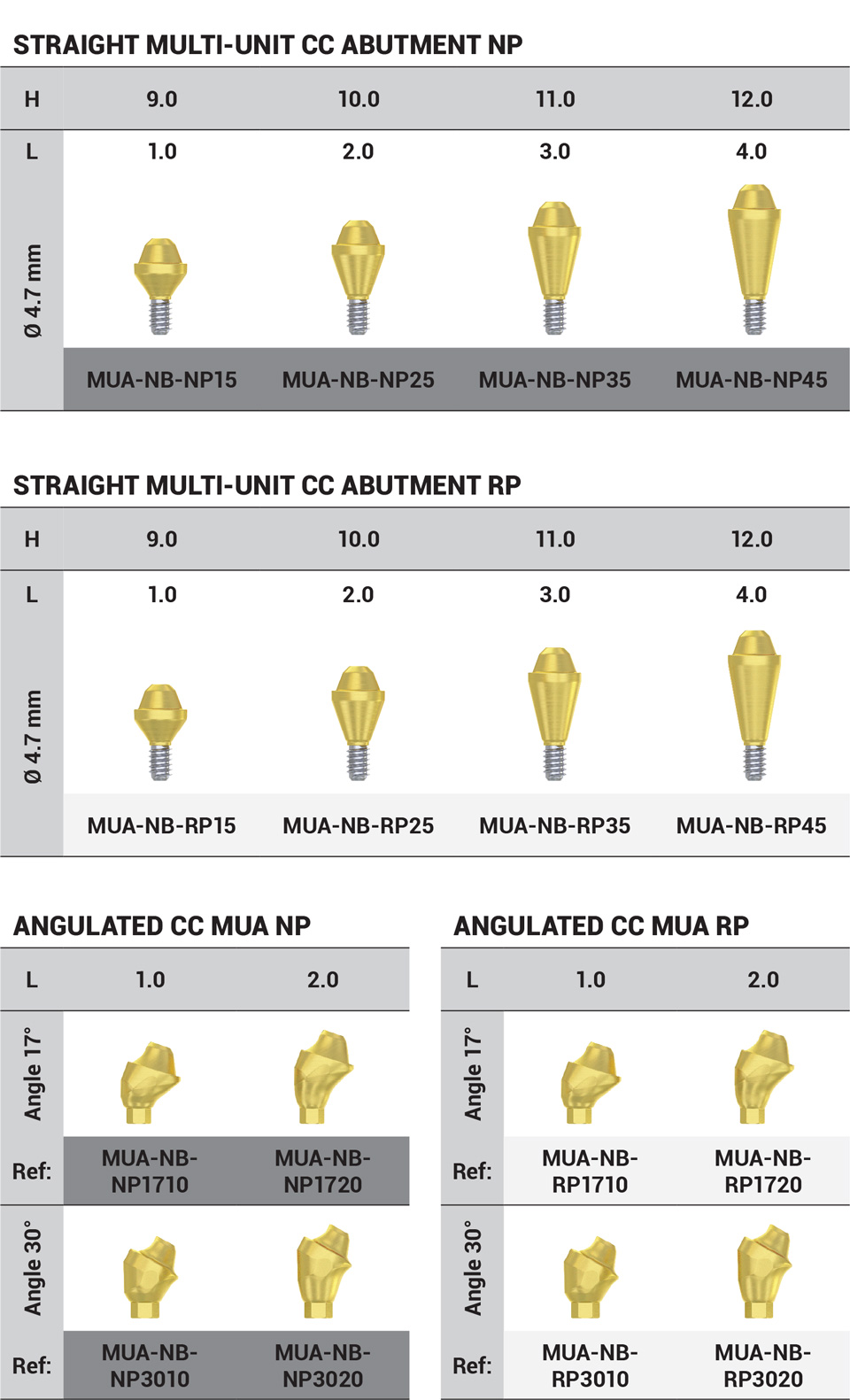 DSI Conical Multi-Unit | Discover Dental Products & Solutions