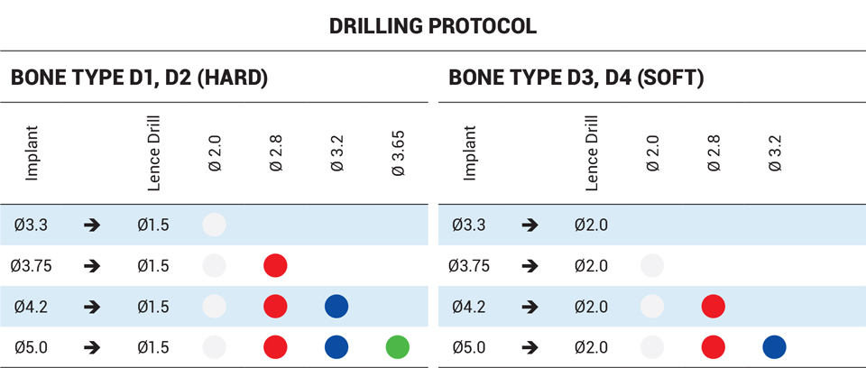 DSI Compressive Implant | Discover Dental Products & Solutions