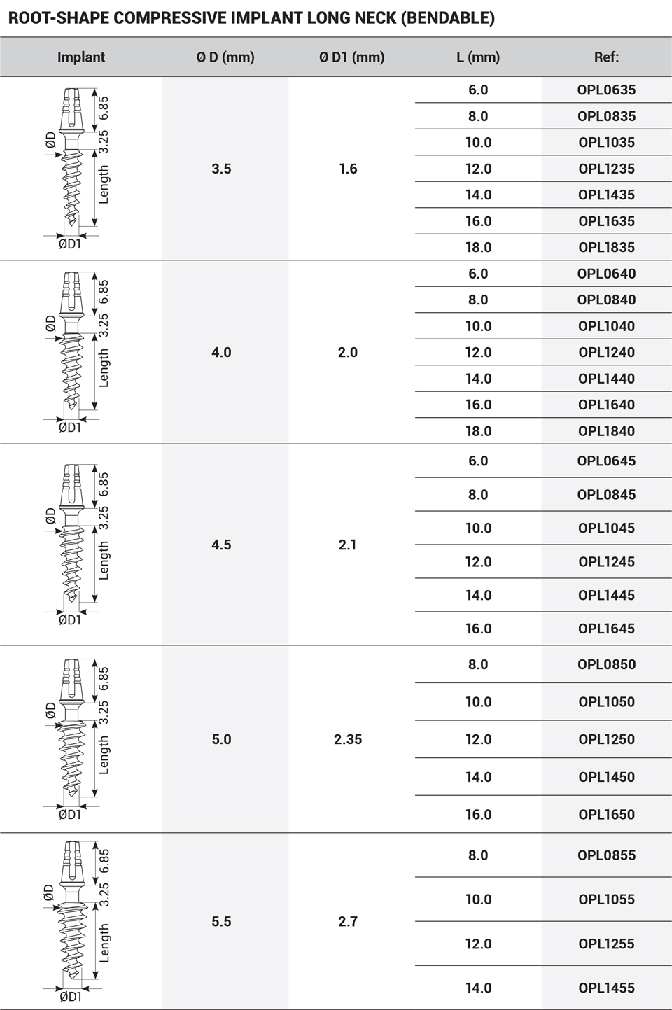DSI Root-shape Compressive Implant | Discover Dental Products & Solutions