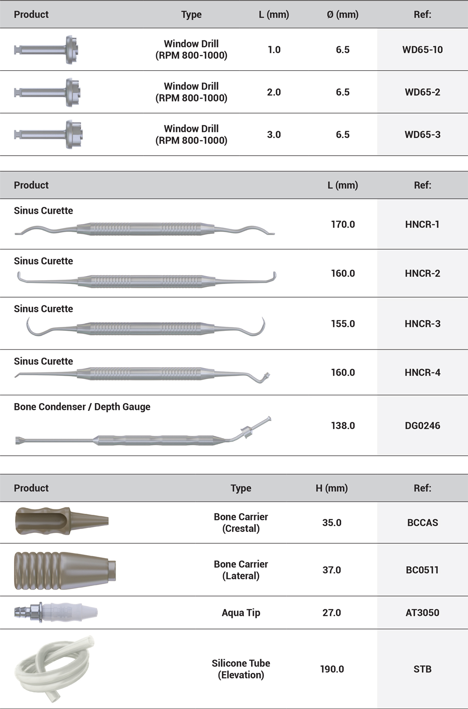 Total Sinus Kit | DSI Dental Solutions | 2023