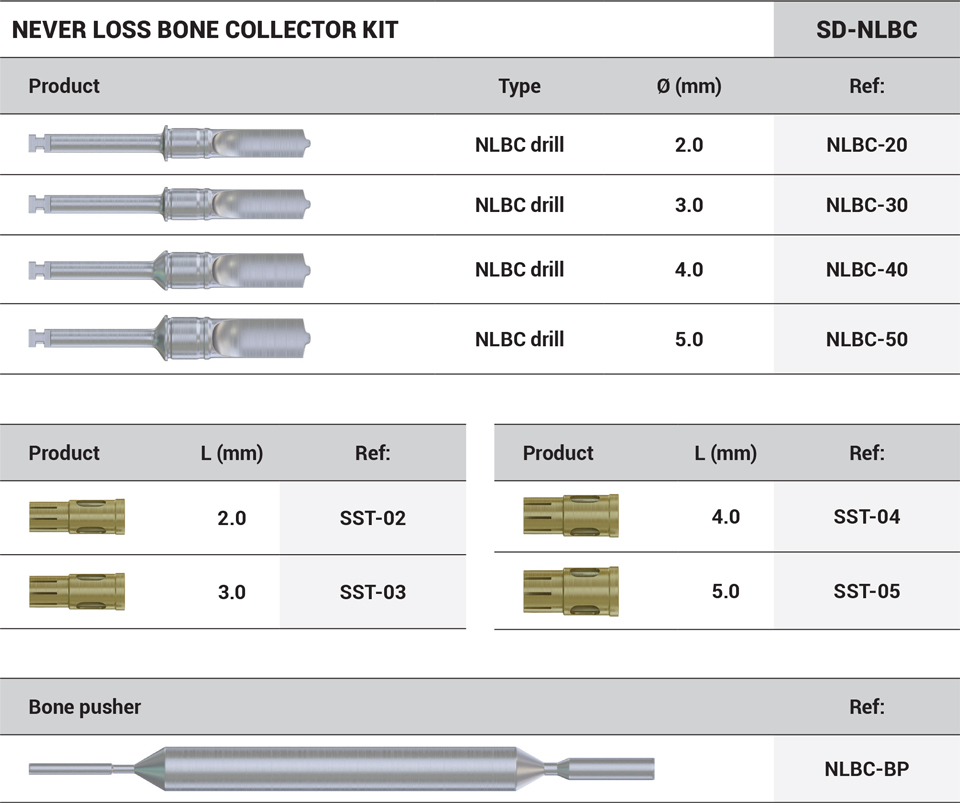 NLBC Kit | DSI Dental Solutions | 2023