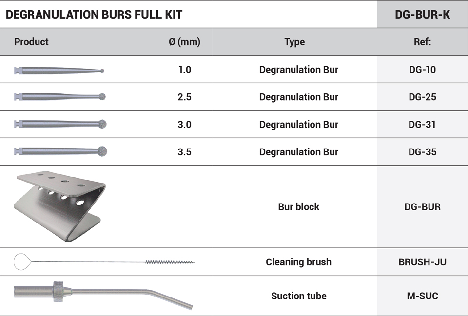 Degranulation Burs Kit | DSI Dental Solutions | 2023