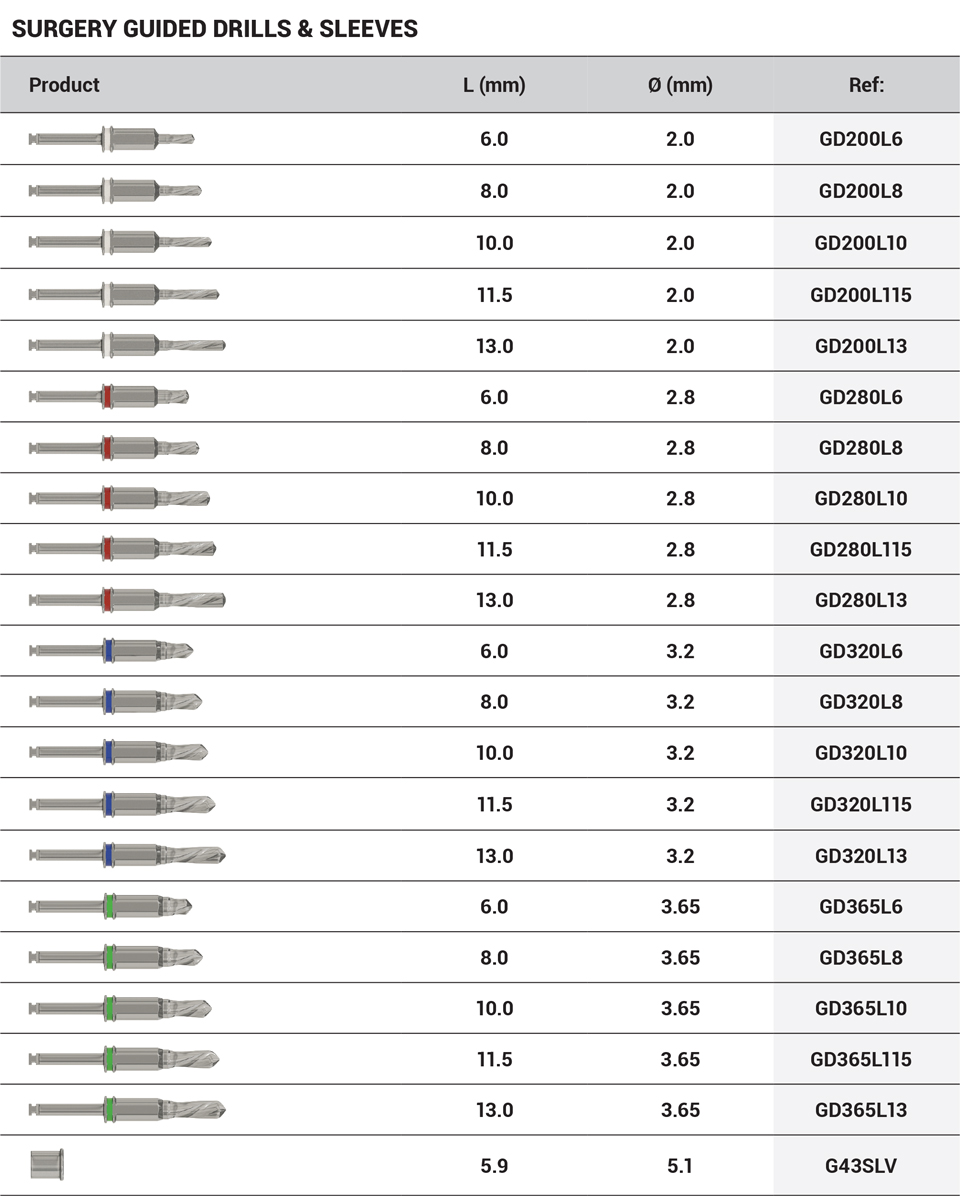 Guided Drills | DSI Dental Solutions | 2023