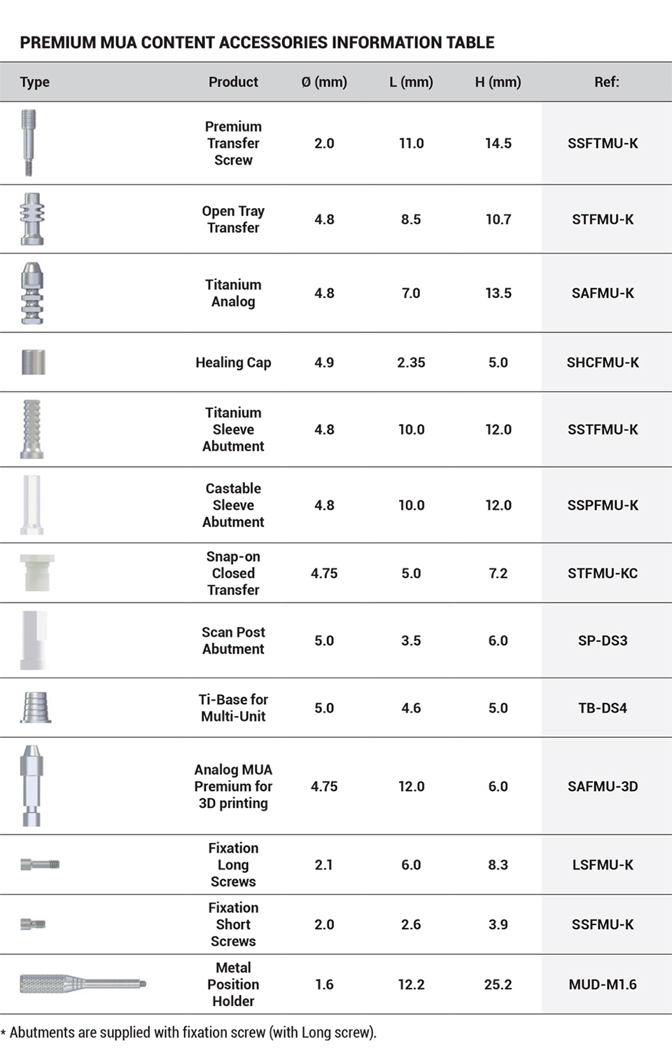 DSI Premium Multi-Unit Parts | Discover Dental Products & Solutions