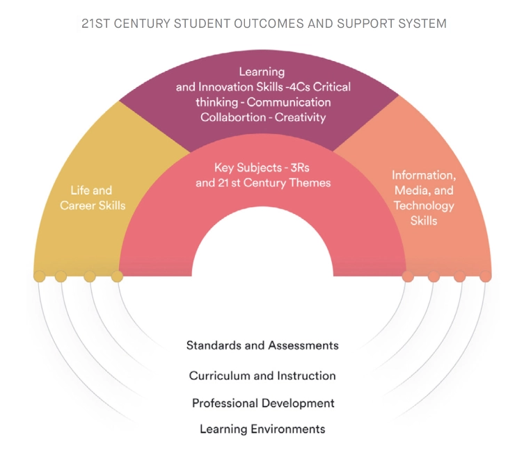 Power Skills für eine erfolgreiche Zukunft: So entwickelst du sie!