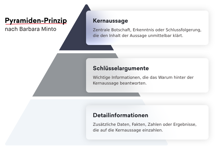 Minto-Pyramide – erklärt in 3 Minuten | Masterplan Shorts