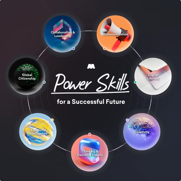 Power Skills for a Successful Future: How to Develop Them!