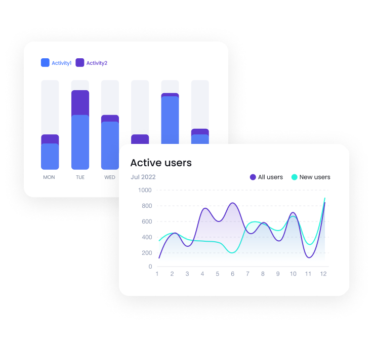 Using Maui.Graphics to build charts