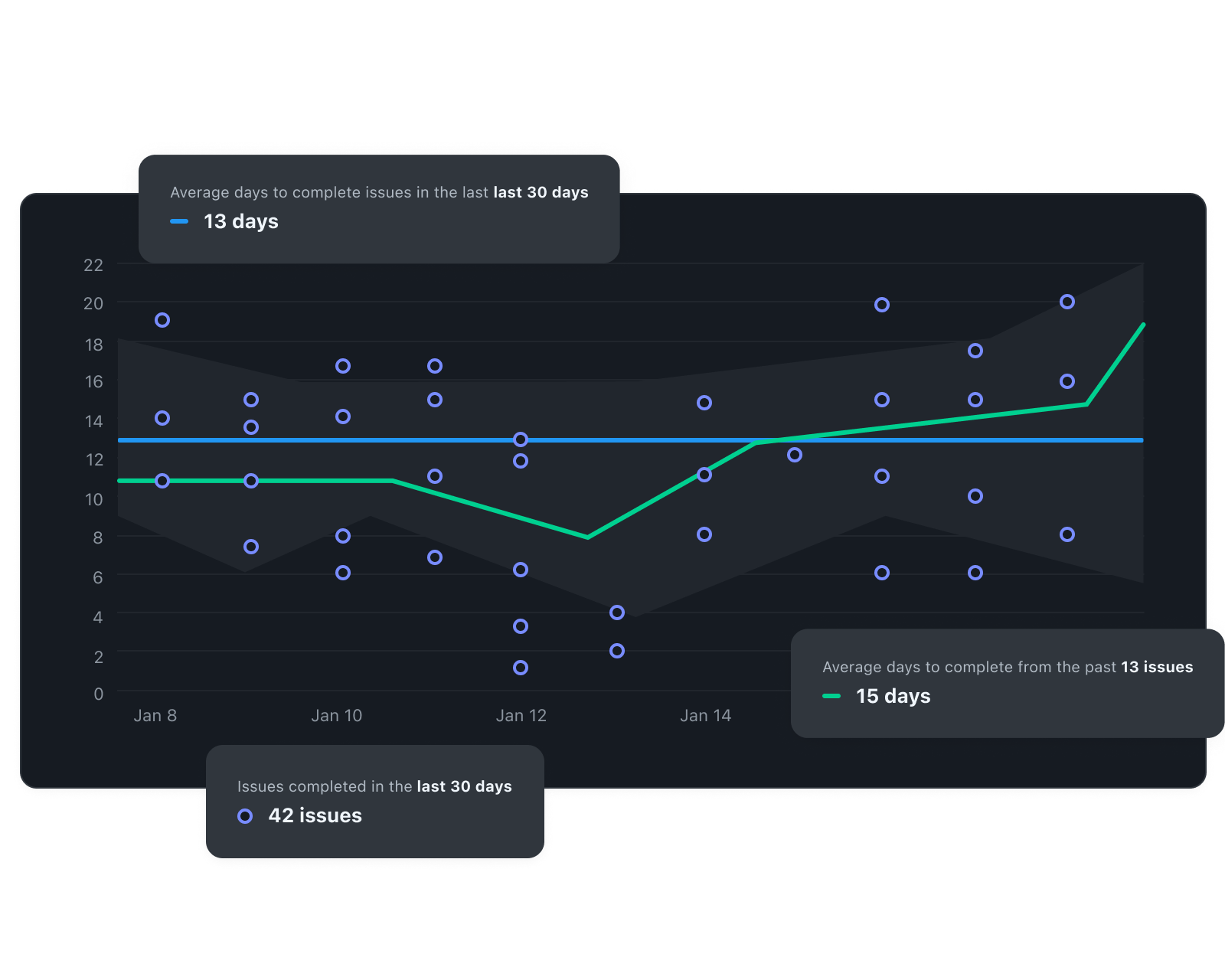Features Overview - How Zenhub Works | Zenhub