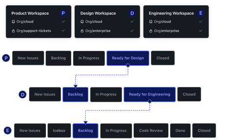 Workflow Automation | Zenhub Features