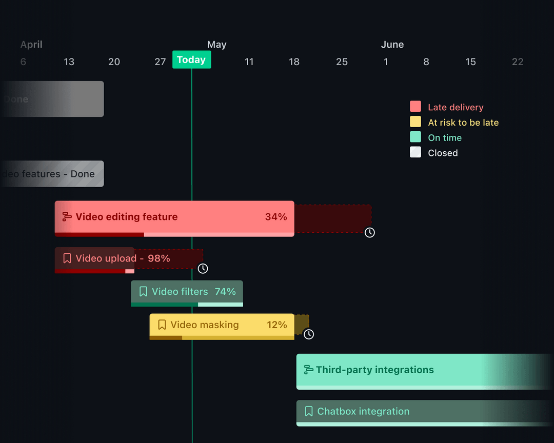 Roadmaps | Zenhub Features