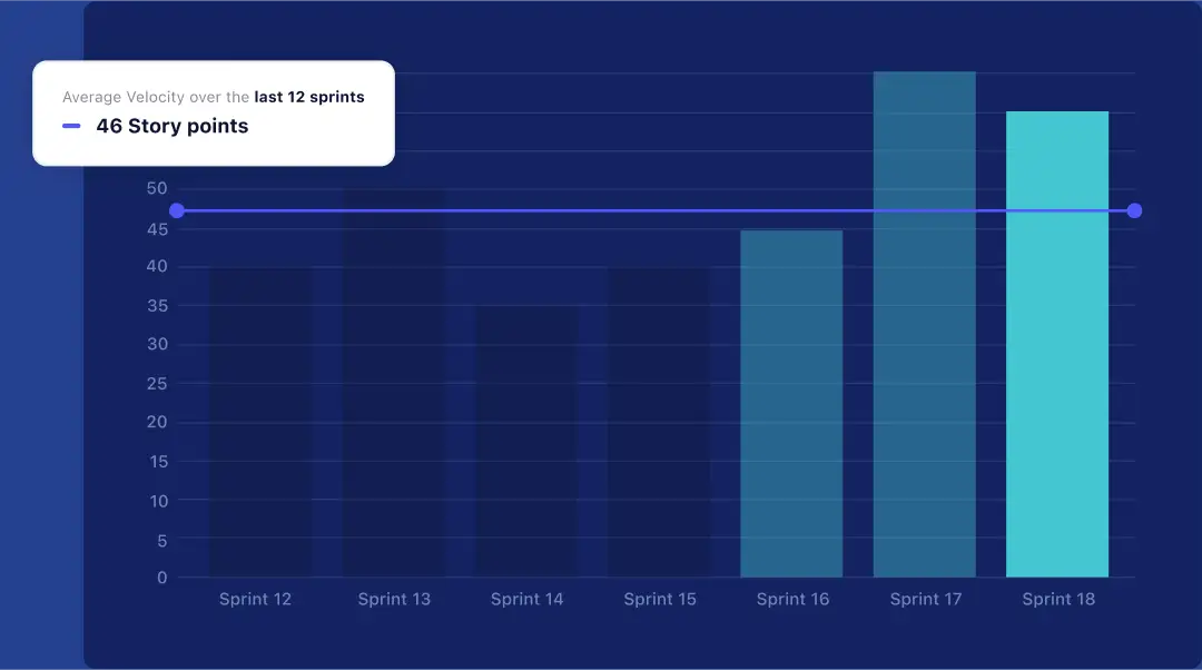 Planning Poker - Story Point Estimation in GitHub | Zenhub Features