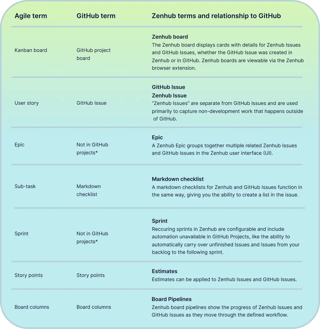 GitHub Project Management: a Guide