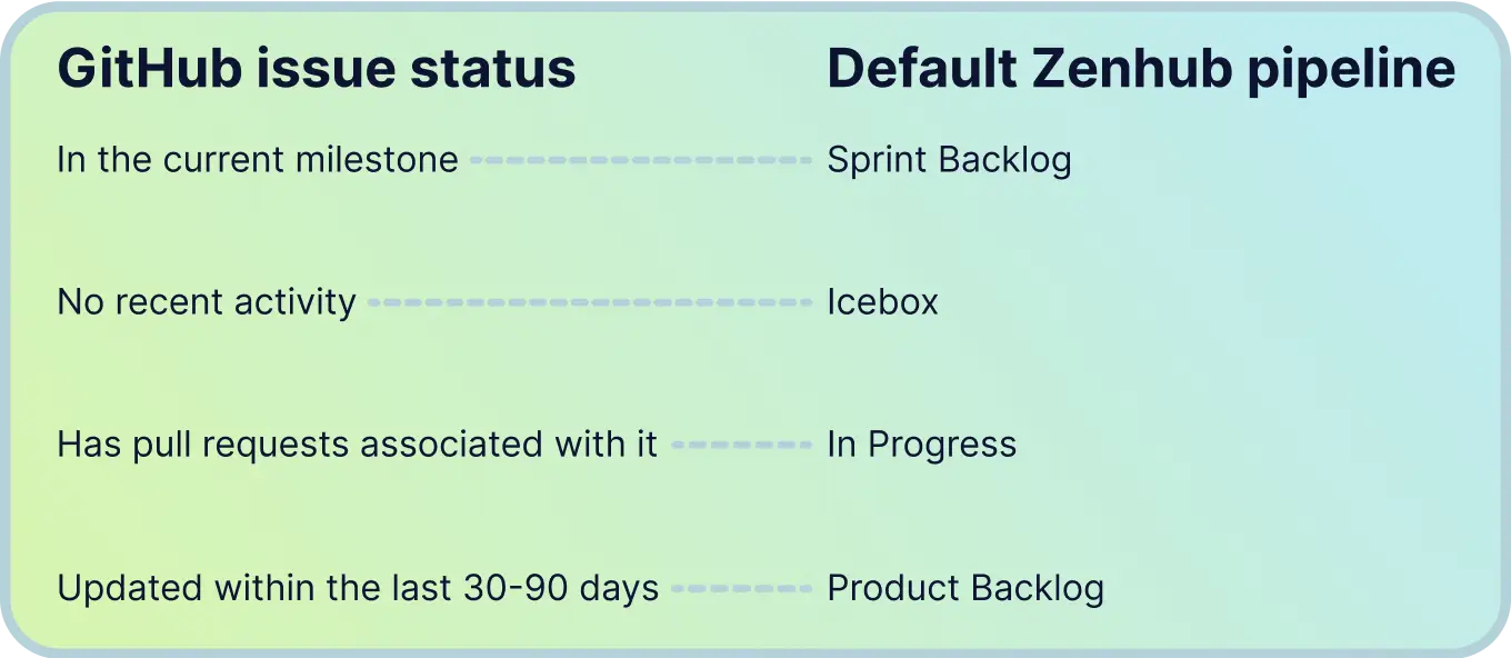 GitHub Project Management: a Guide