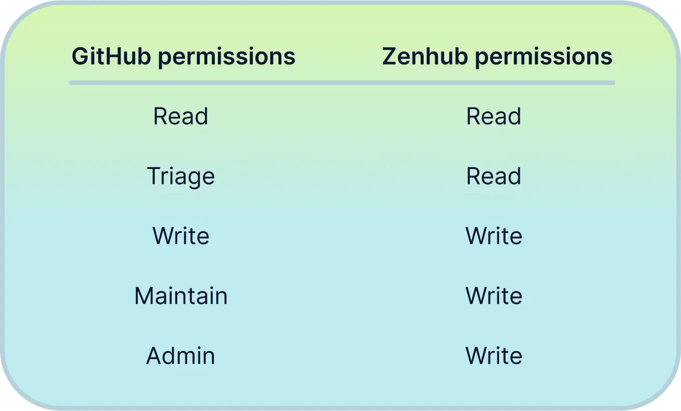 GitHub Project Management: a Guide