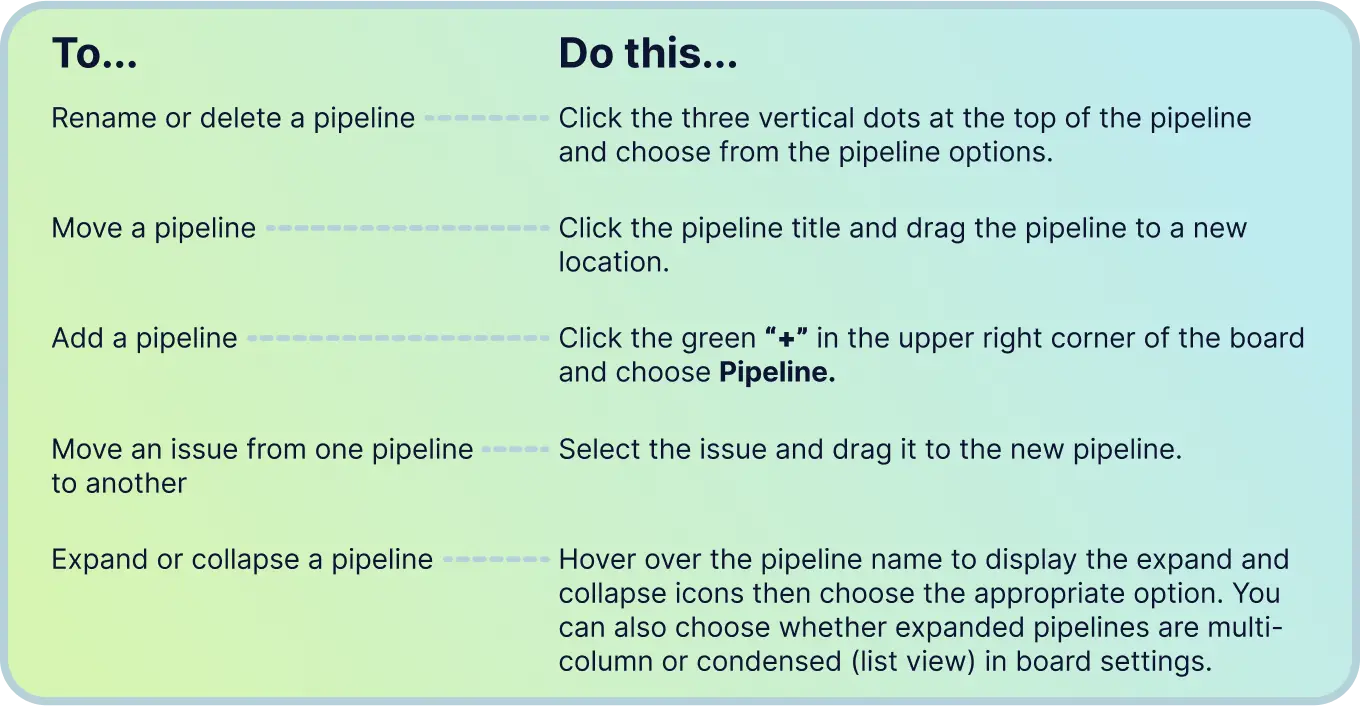 GitHub Project Management: a Guide