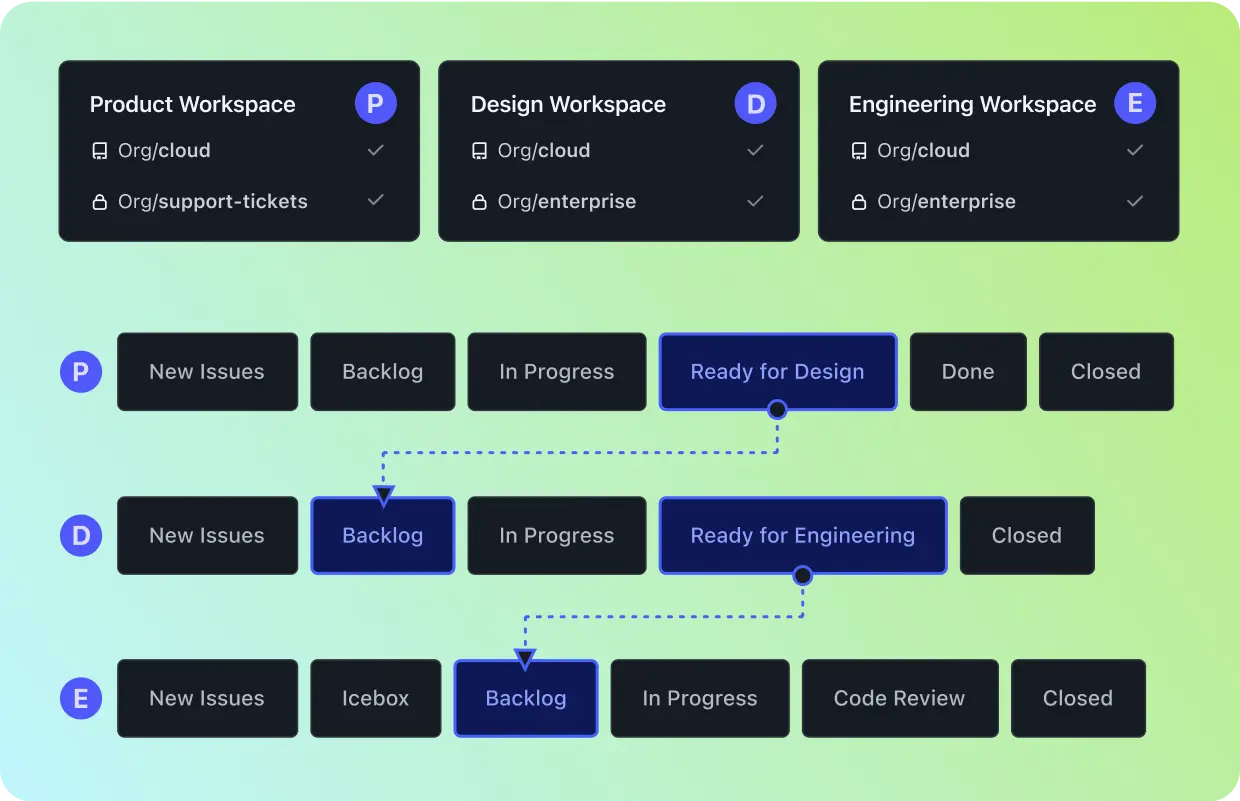 Zenhub - Productivity Management for Software Teams