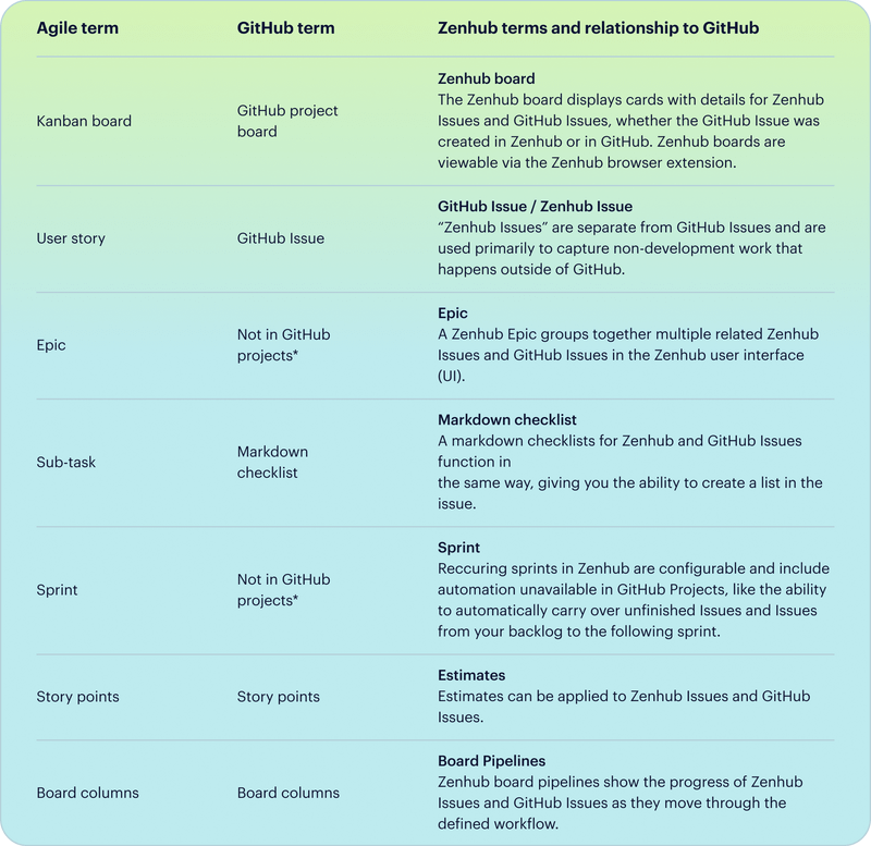 GitHub Project Management: a Guide